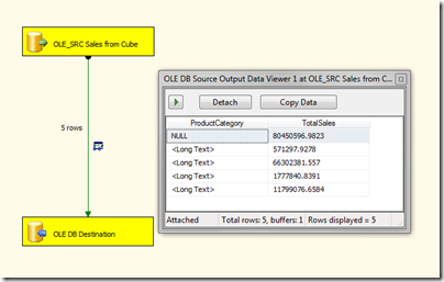 Microsoft Business Intelligence y más....: Moviendo datos de Analysis ...